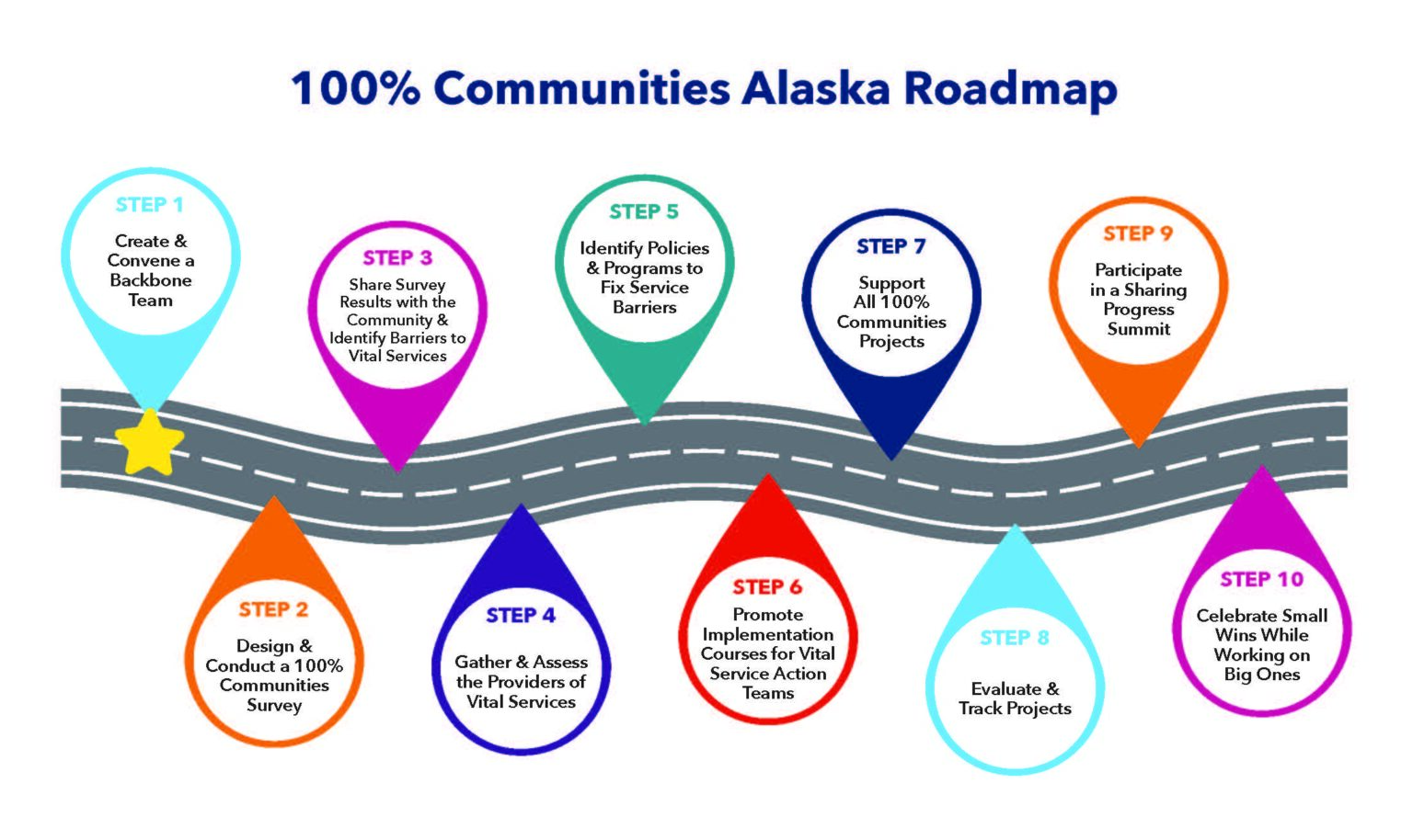 100% Communities Alaska – Alaska Impact Alliance