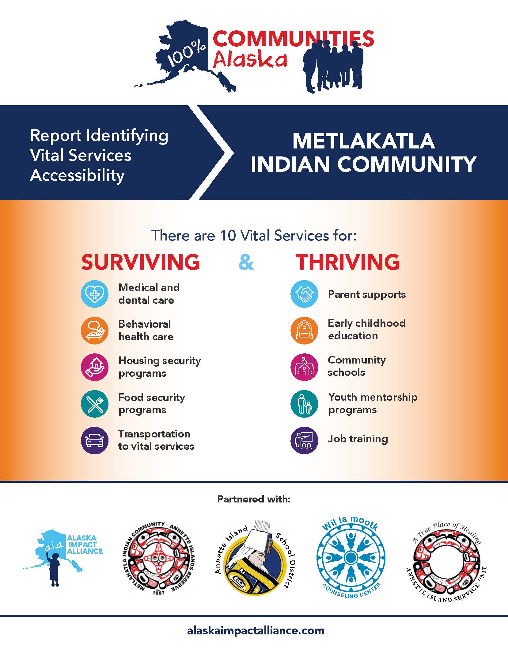 100% Communities Alaska – Alaska Impact Alliance